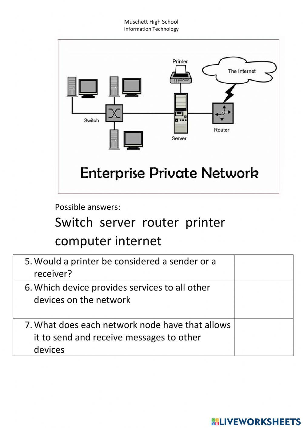 Intro to network components 2039 | sahspencer | Live