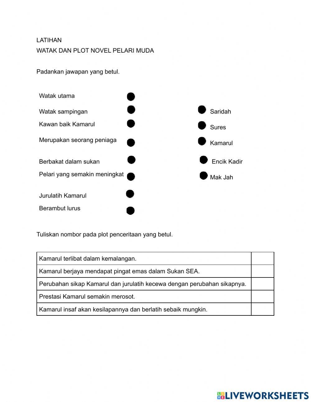 1427866 | Watak, perwatakan dan plot | SitiMarsyitah