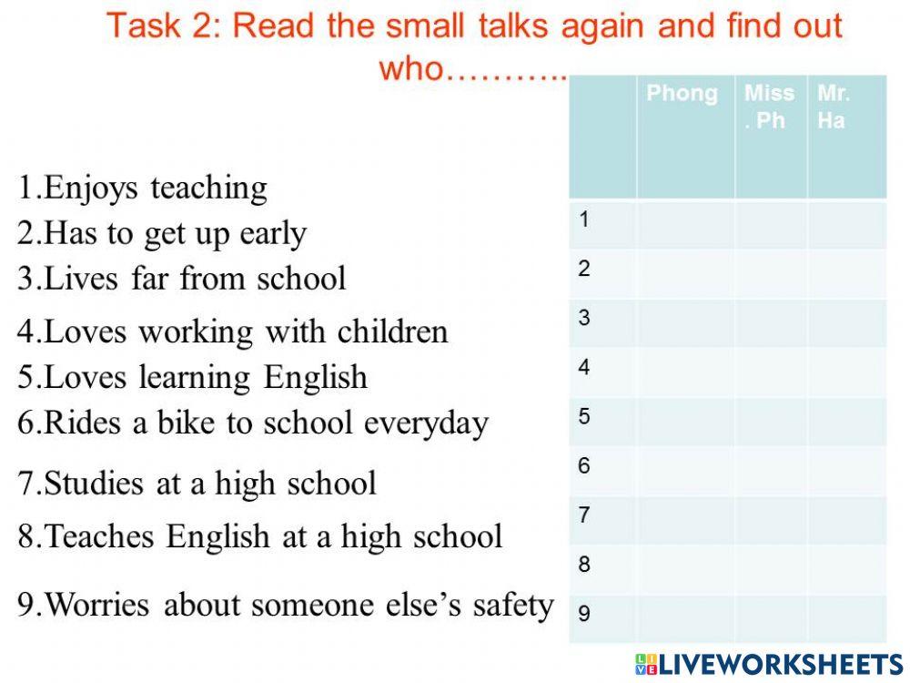 1434397 | Unit 2. English 10.Reading. Task 2 | Vũ Thanh