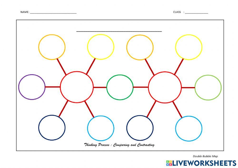 IThink Map Double Bubble Map 1437941 | didiyananuar