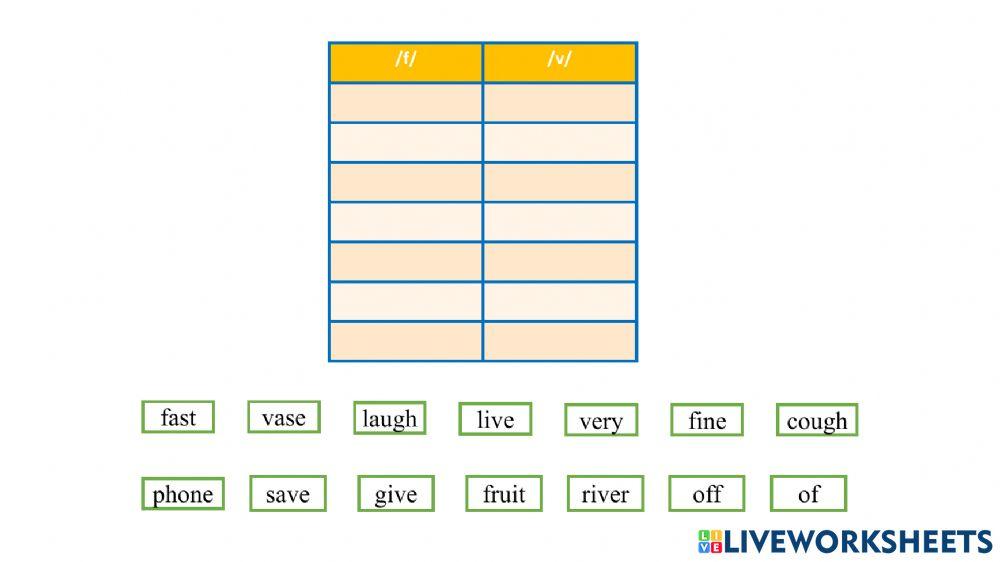 1443312 | -f- and -v- sounds | Nguyễn Thị Thúy An