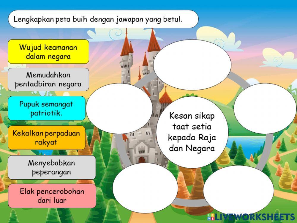 Kesan sikap taat setia kepada raja dan negara worksheet | Live Worksheets