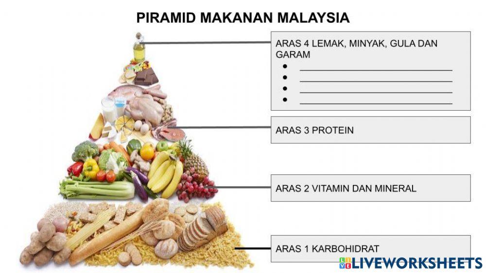 Unit 12 pemakanan sihat activity | Live Worksheets
