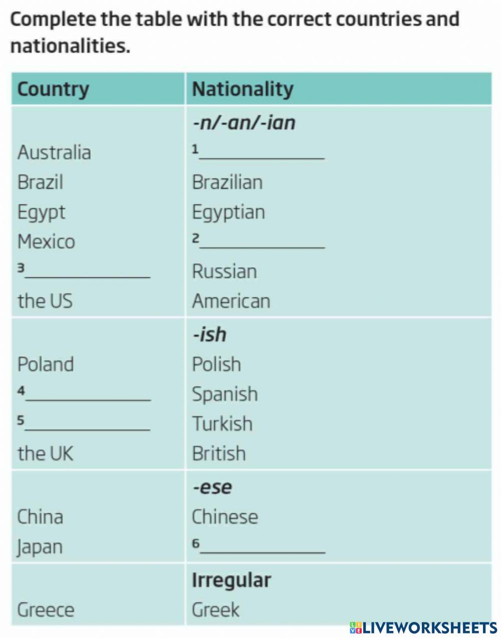 Nationalities interactive exercise for A1 | Live Worksheets