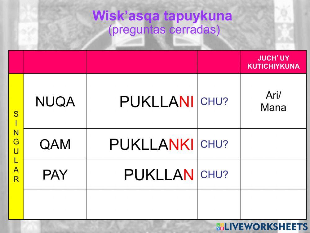 Kunan pacha worksheet | Live Worksheets