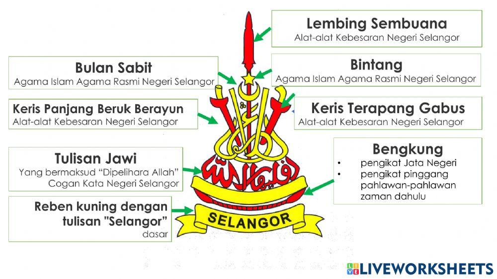 Bendera dan Jata Negeri Selangor 1464994 | CikguChinLH