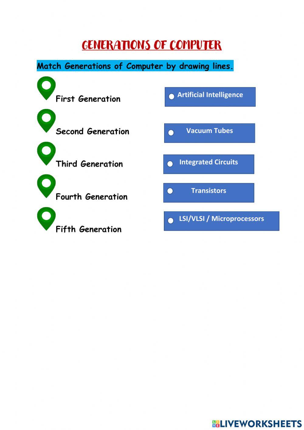 Generations of … | Free Interactive Worksheets | 1466611