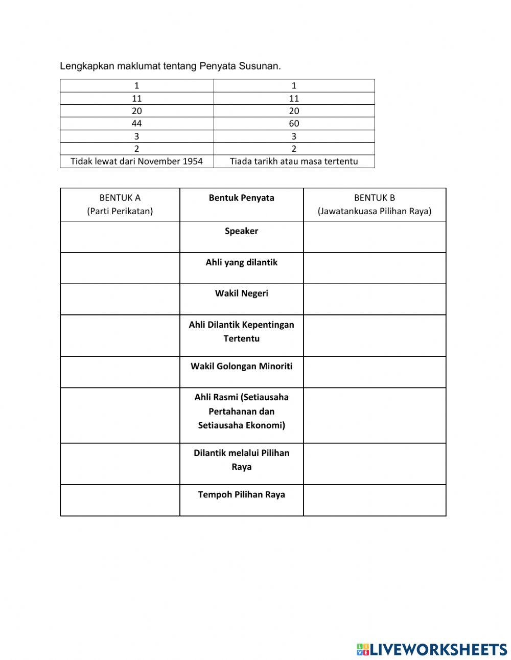 Proses Pilihan Raya Umum Pertama worksheet | Live Worksheets