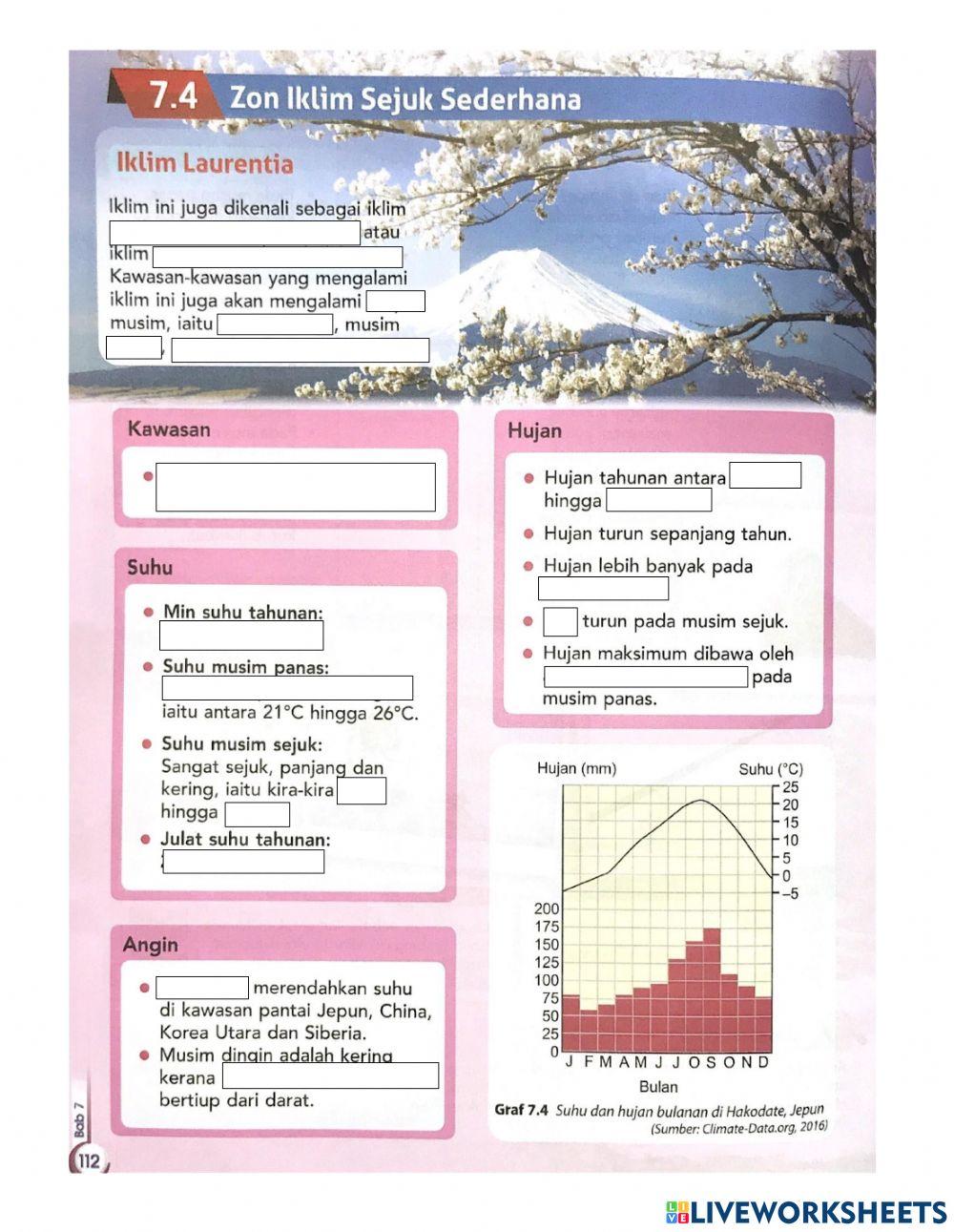 Zon Iklim Sejuk dan Zon Iklim Sejuk Sederhana 3838726