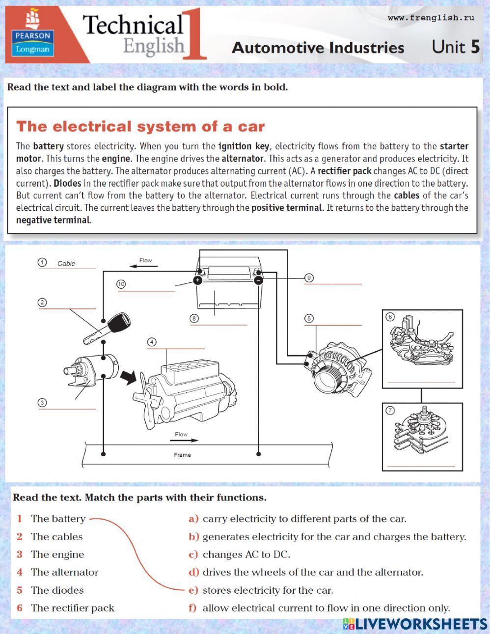 Technical Engli… | Free Interactive Worksheets | 1352439