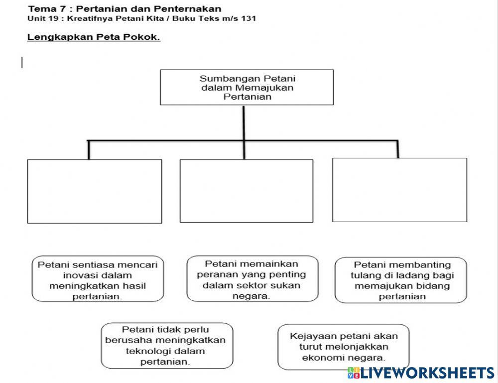 Kreatifnya Petani Kita worksheet | Live Worksheets