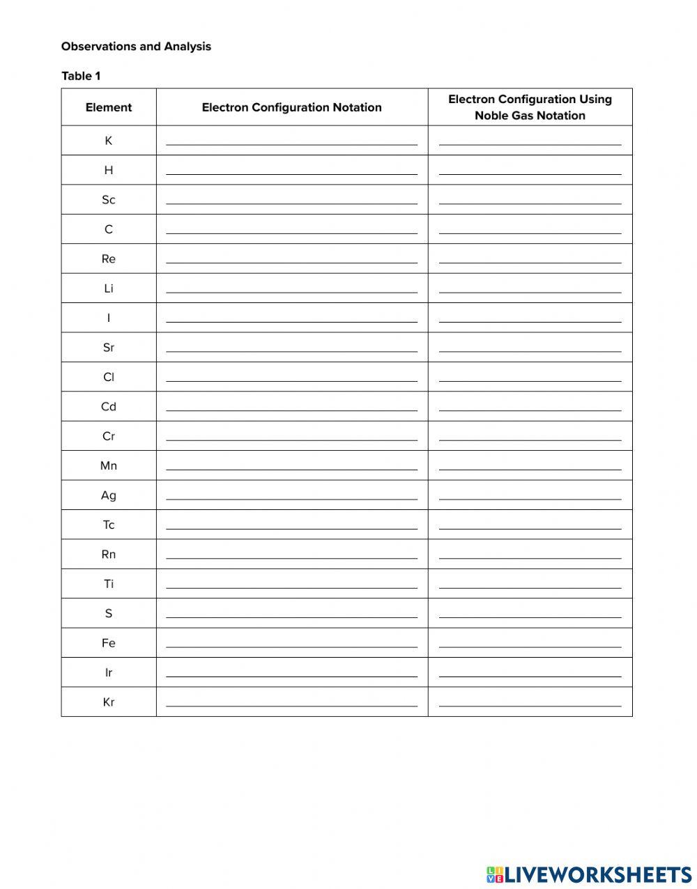 Electron configuration 3867665 | nancyannen