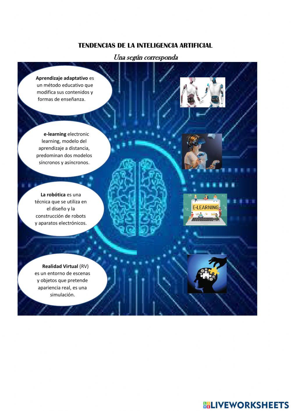 Tendencias de la IA worksheet for 29 | Live Worksheets