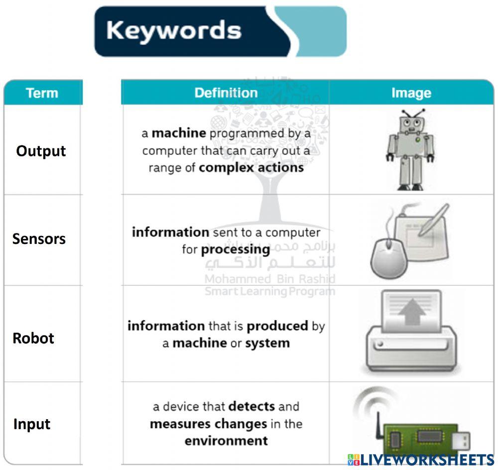 G5 -Keywords un… | Free Interactive Worksheets | 1792300