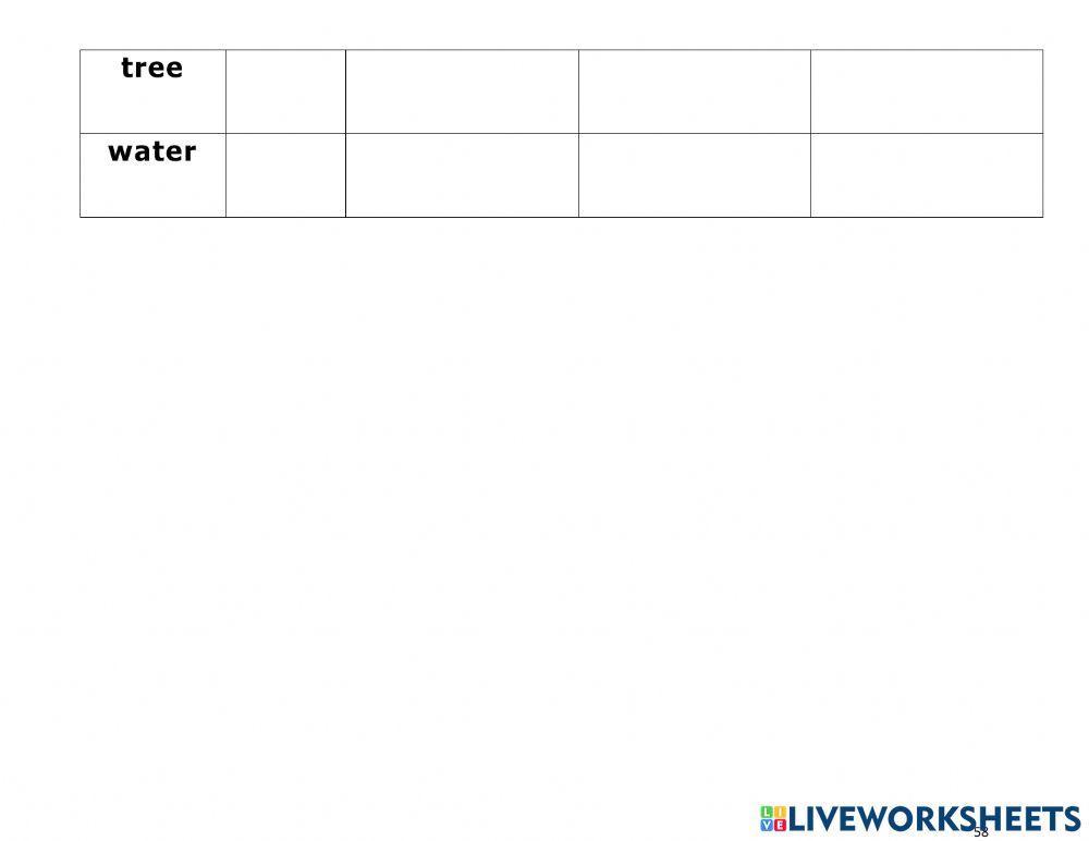 TV-S- The world around us worksheet | Live Worksheets