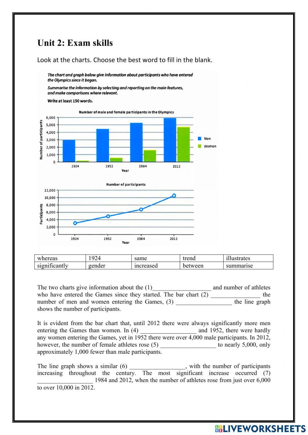 Unit 2-Writing practice | LiveWorksheets | 1797759