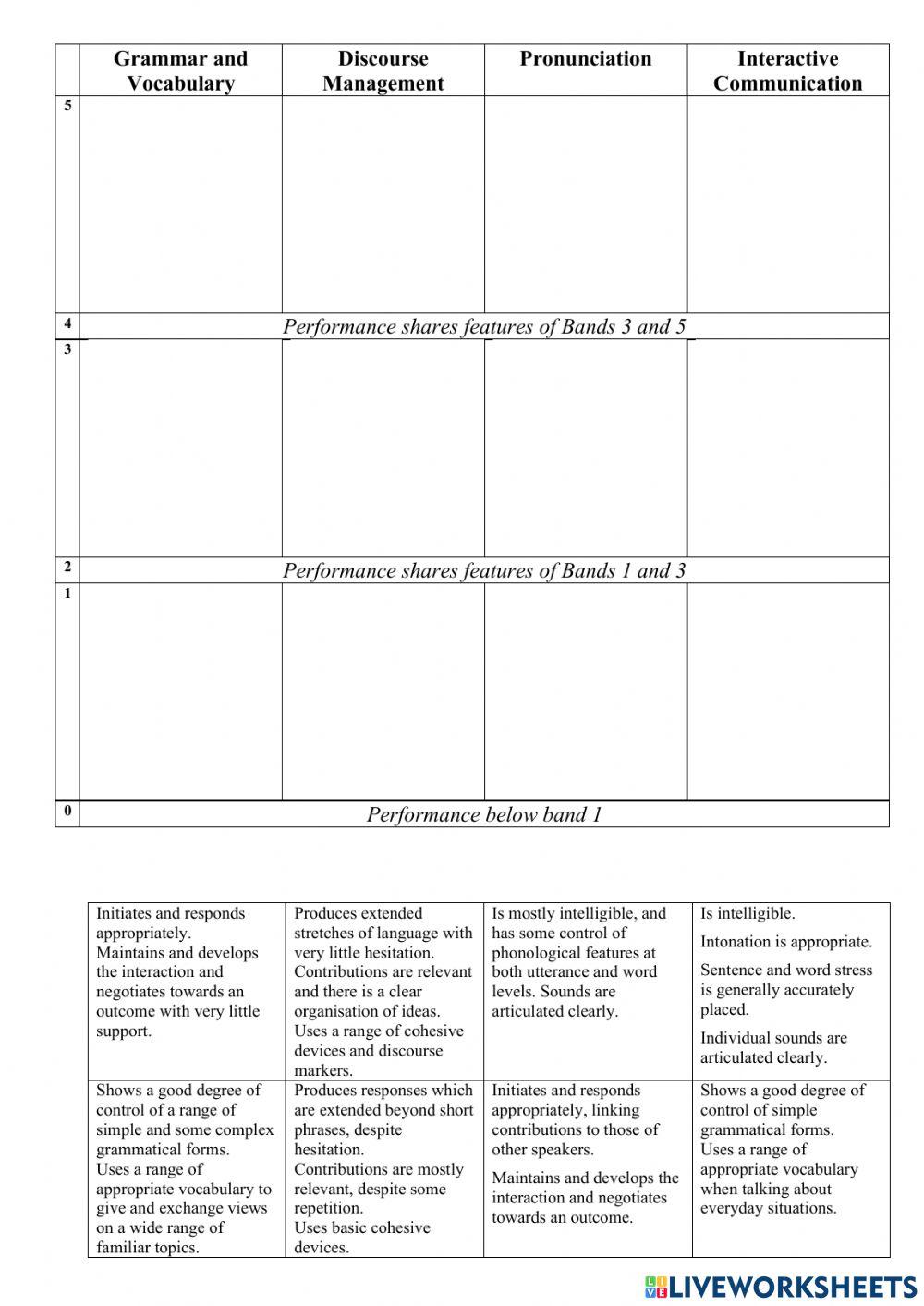 FCE Speaking Assessment Scale Worksheet Live Worksheets fce-speaking-assessment-scale-worksheet-live-worksheets