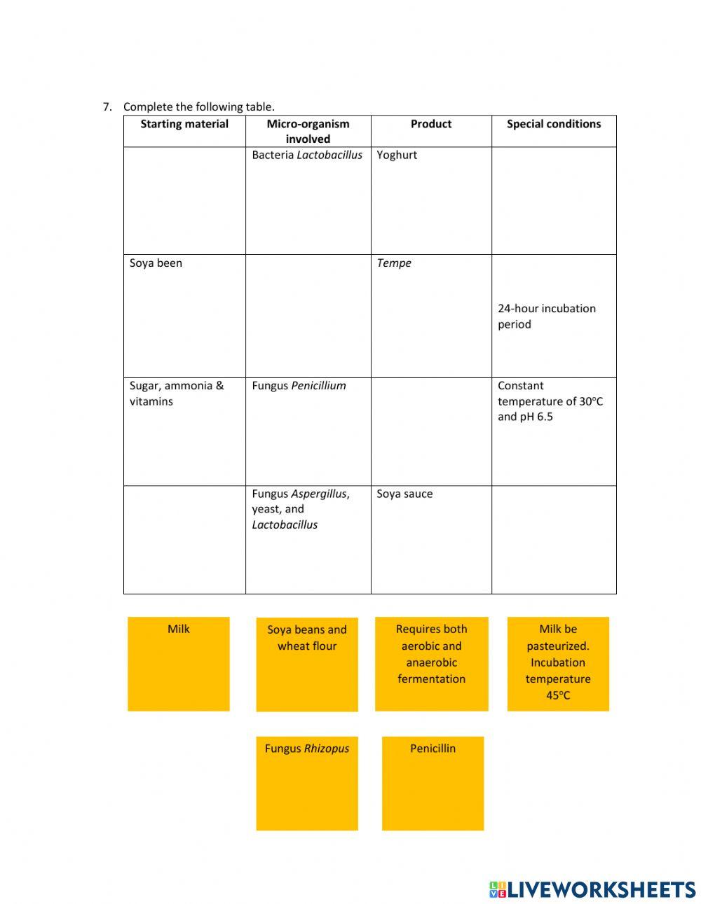 Biology-Worksheet 2-Biotechnology online exercise for | Live Worksheets