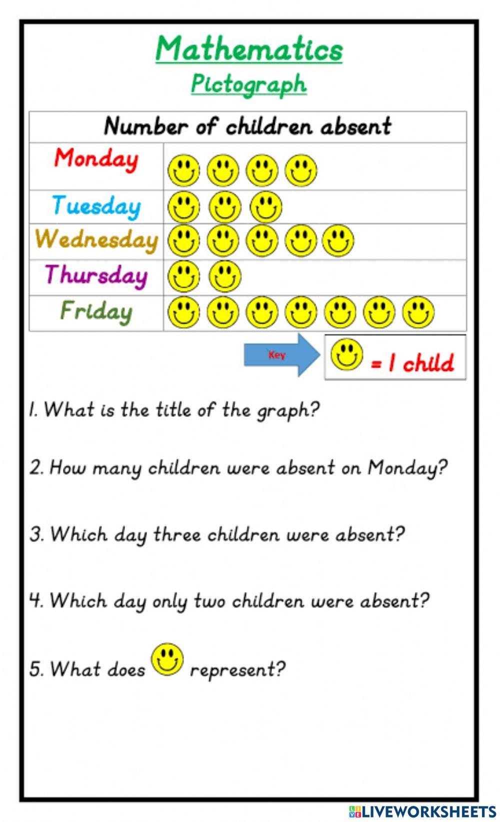 Pictograph Online Worksheet For 2b Live Worksheets