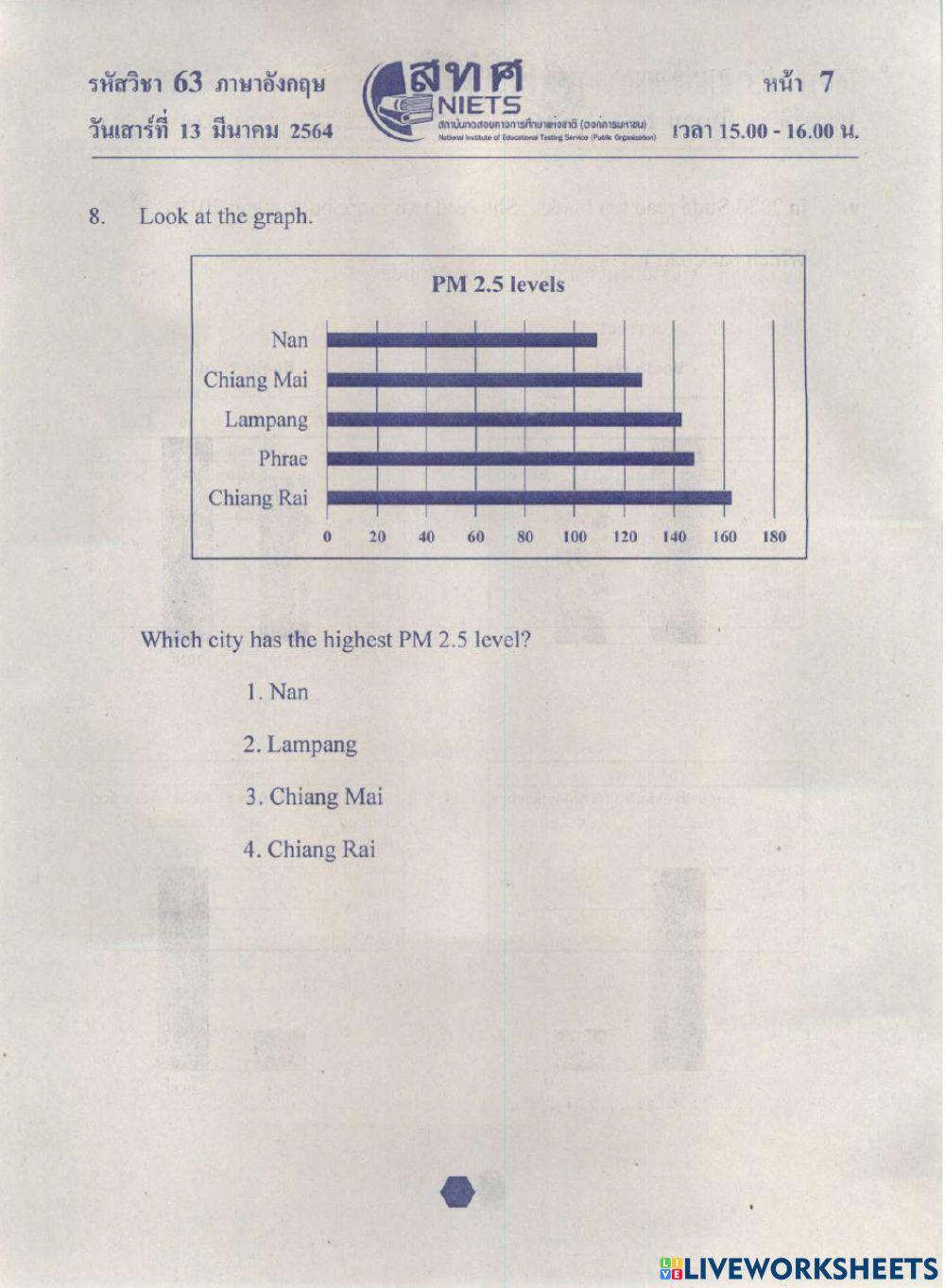 English ONET P… | Free Interactive Worksheets | 1817229