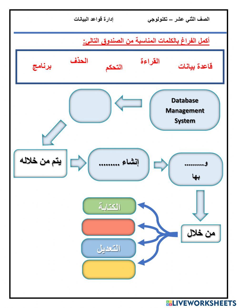 DBMS online exercise for | Live Worksheets