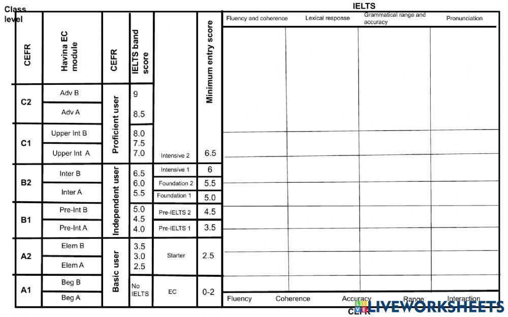 Ielts band descriptor online exercise for | Live Worksheets