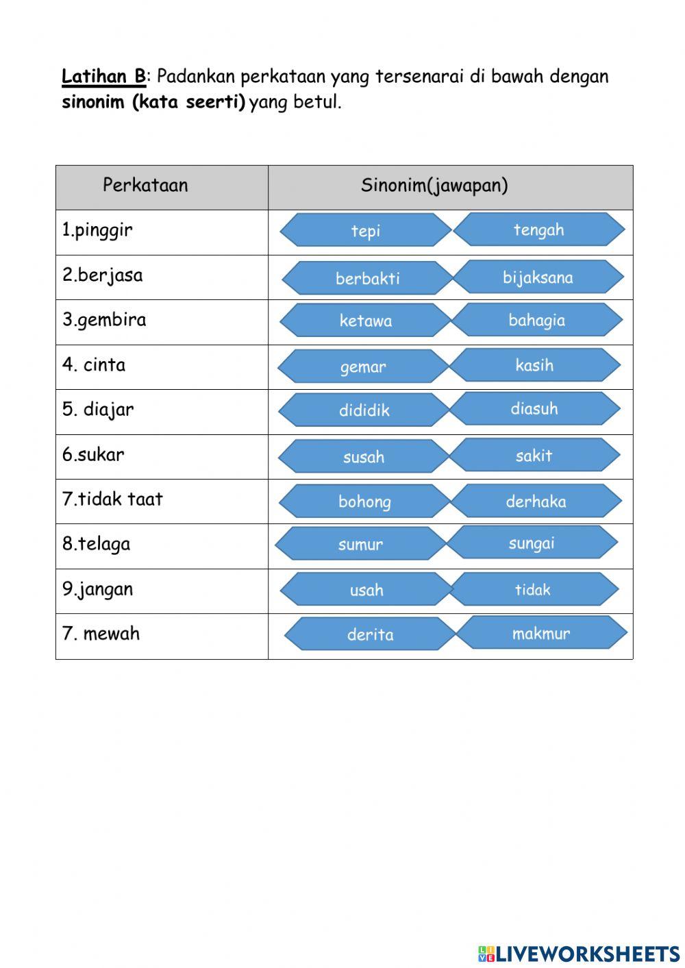 Antonim-Sinonim Unit 1 Tahun 4 3012 | ABDILLAH BIN HAJI