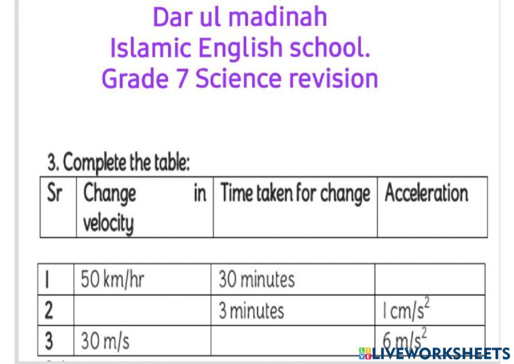 Word problem worksheet | Live Worksheets