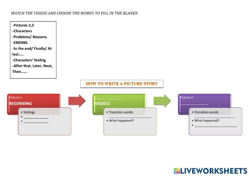 1775984 | How to write a picture story | Nguyễn Thị Lan