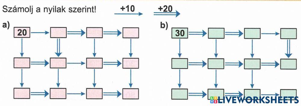 Műveletek kerek tízesekkel online exercise for | Live Worksheets