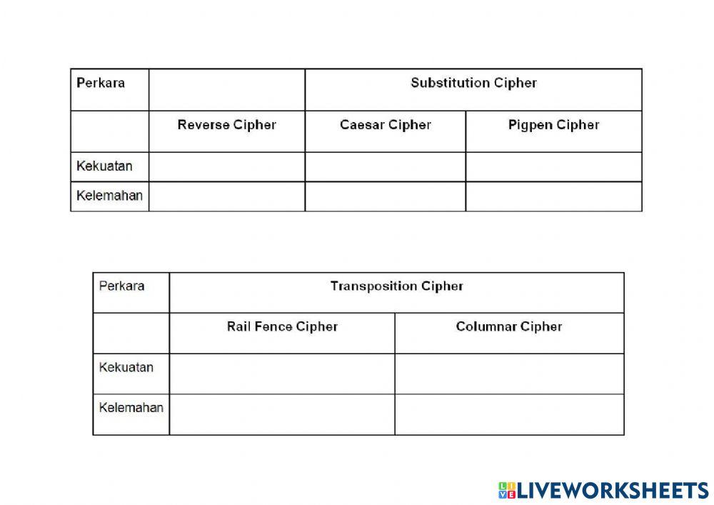 2662039 | 2.1.4 Membanding Kaedah Sifer | fatinatyira