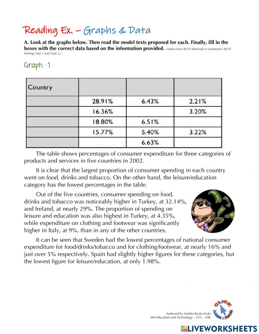 Ielts Writing And Reading Interpreting Graphs 2172628