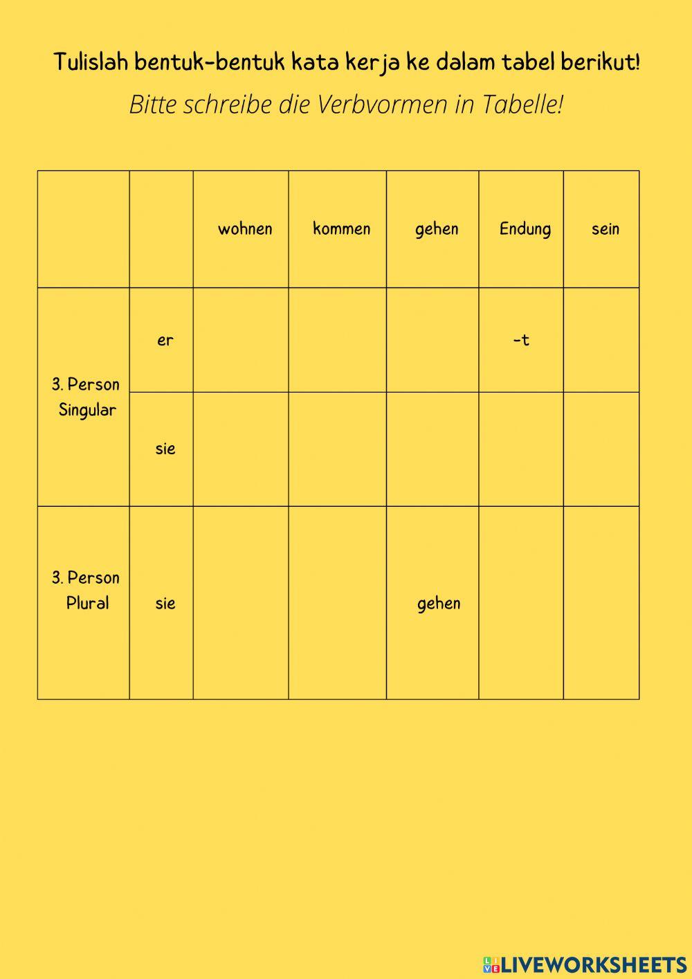 Konjugation Verb worksheet | Live Worksheets