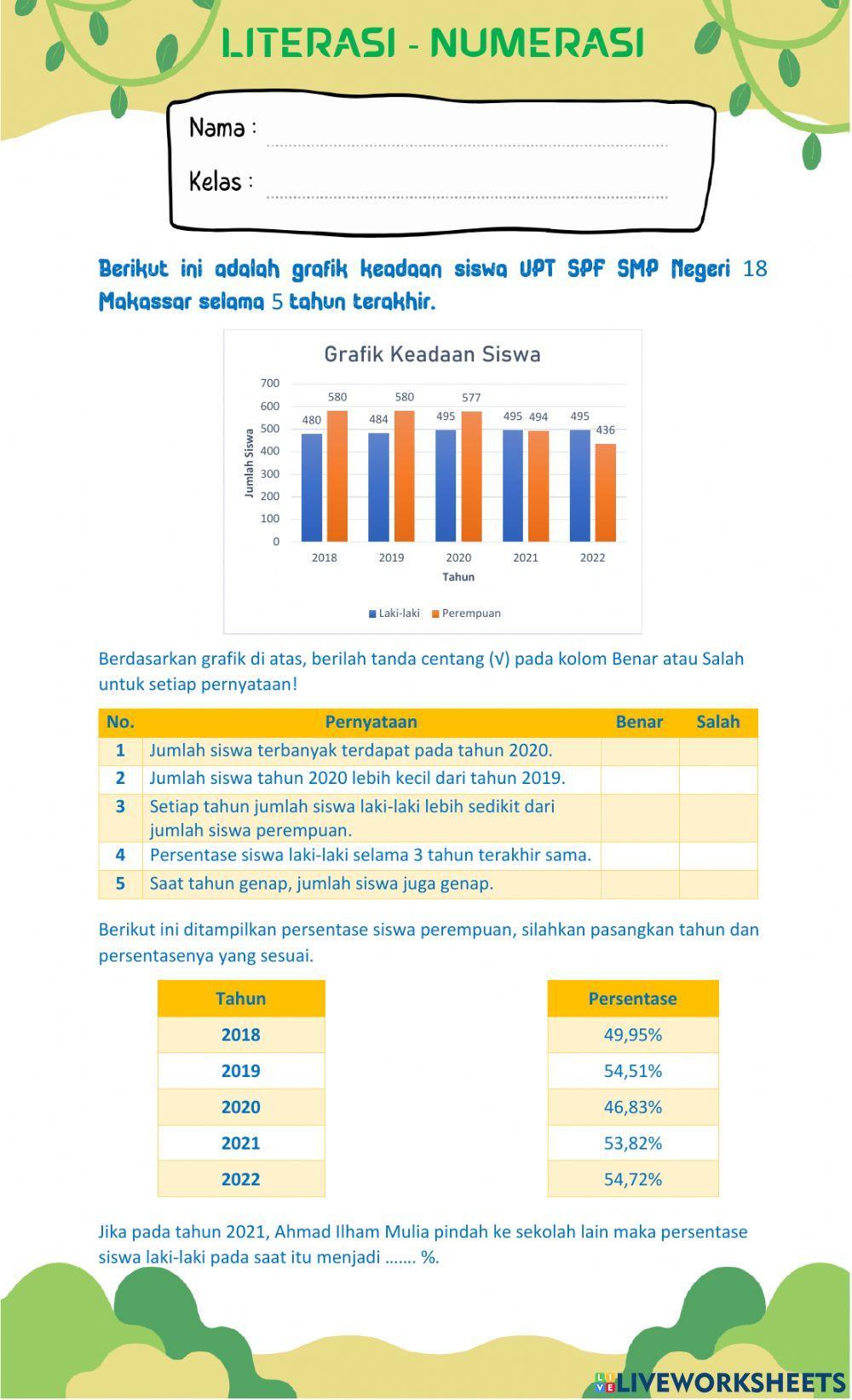 Numerasi 2 interactive worksheet | Live Worksheets
