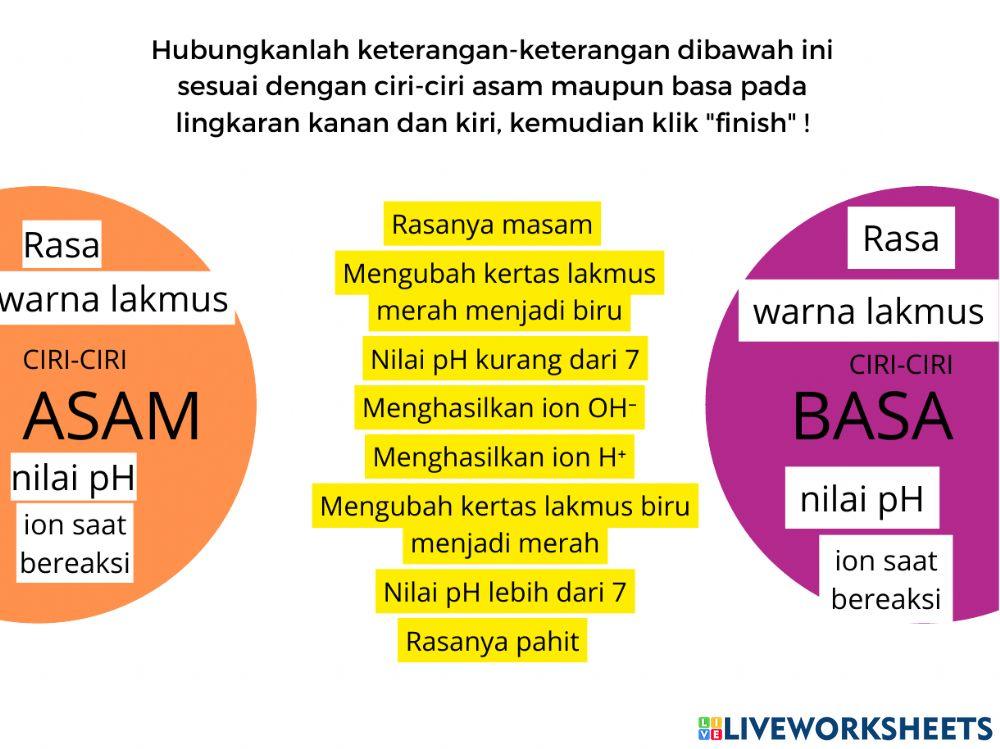 Ciri-ciri asam basa worksheet | Live Worksheets