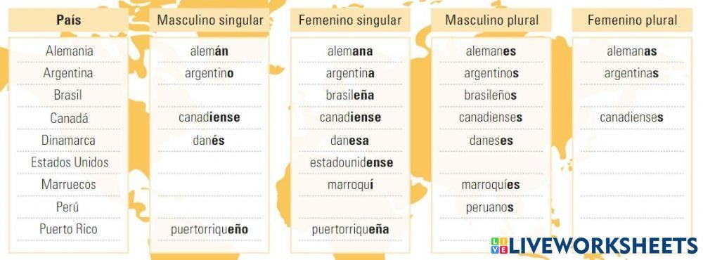 Nacionalidades | Hanna_Nikanchuk | Live Worksheets