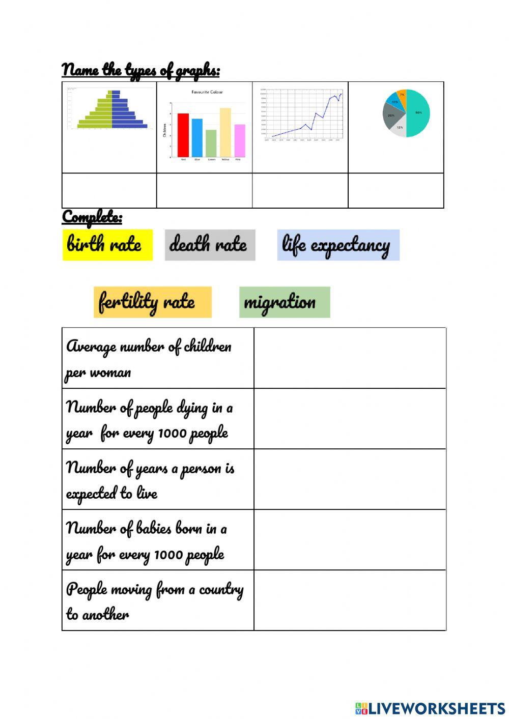Population online pdf exercise | Live Worksheets