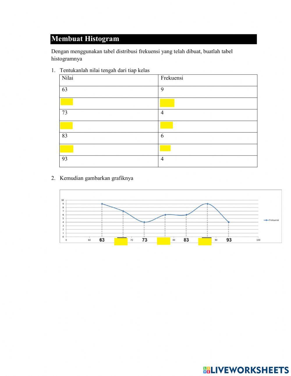Tabel Distribusi Frekuensi & Histogram 2190264