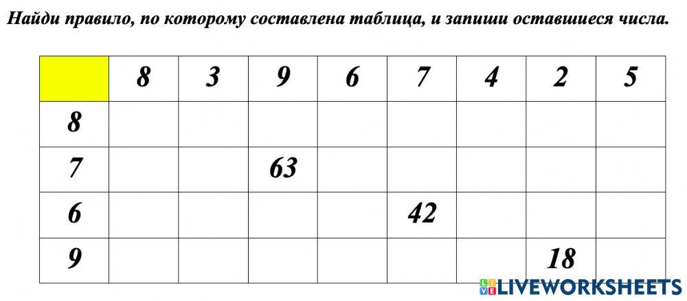 Вспоминаем таблицу умножения worksheet | Live Worksheets