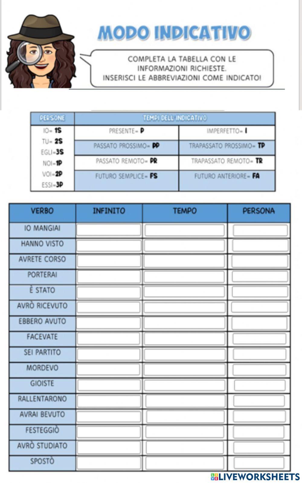 Modo indicativo online pdf activity | Live Worksheets