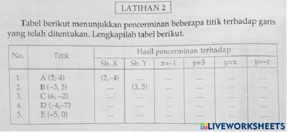 Latihan Refleksi Pencerminan online exercise for | Live Worksheets