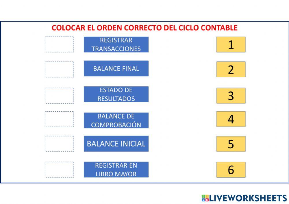 Ciclo contable | Free Interactive Worksheets | 2197556