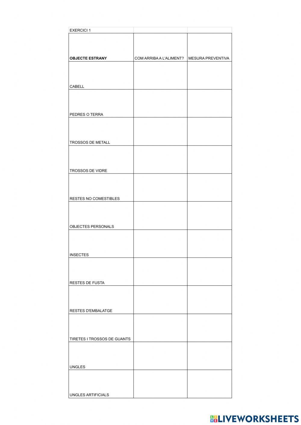 Sshh interactive worksheet | Live Worksheets