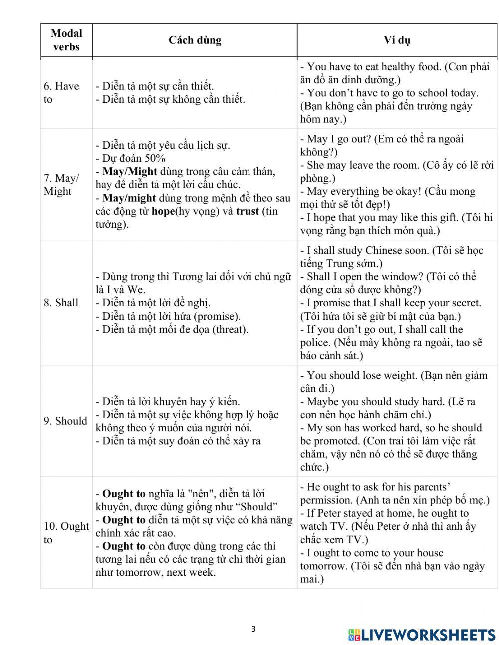 Modal verb | Vũ Kim Đạt | Live Worksheets