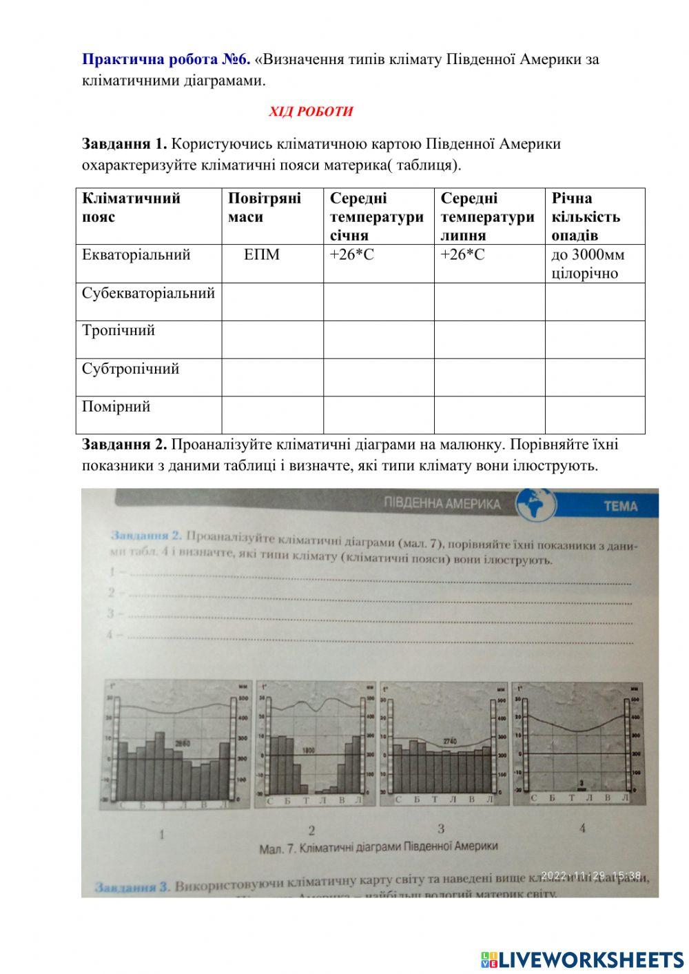 Практична робота Визначення типів клімату Південної