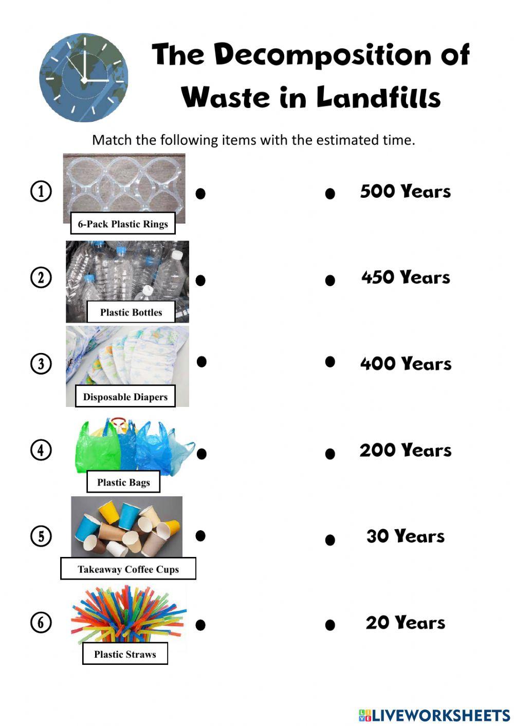 The Decomposition of Waste in Landfills worksheet | Live Worksheets