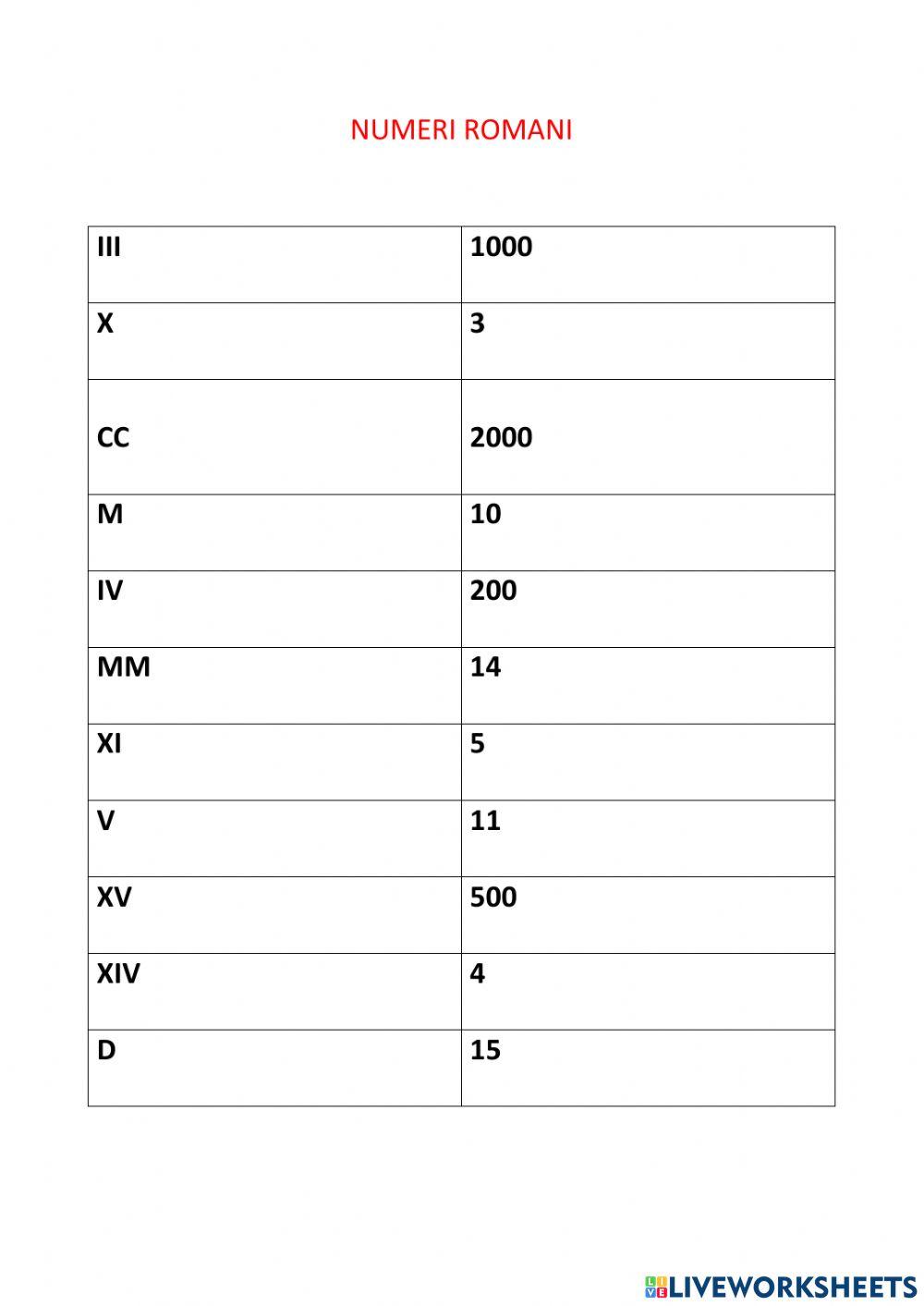 numeri romani | LiveWorksheets | 6911597