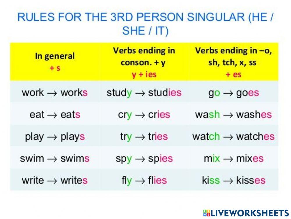 Third Person Of Singular Worksheet Live Worksheets third-person-of-singular-worksheet-live-worksheets