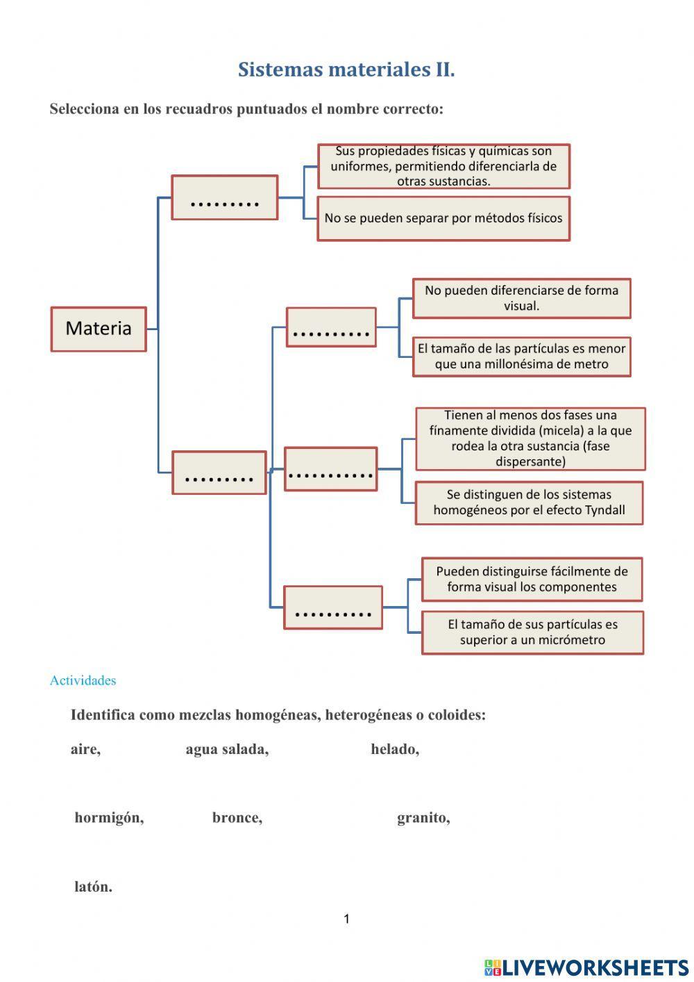 Sistemas materiales II worksheet | Live Worksheets
