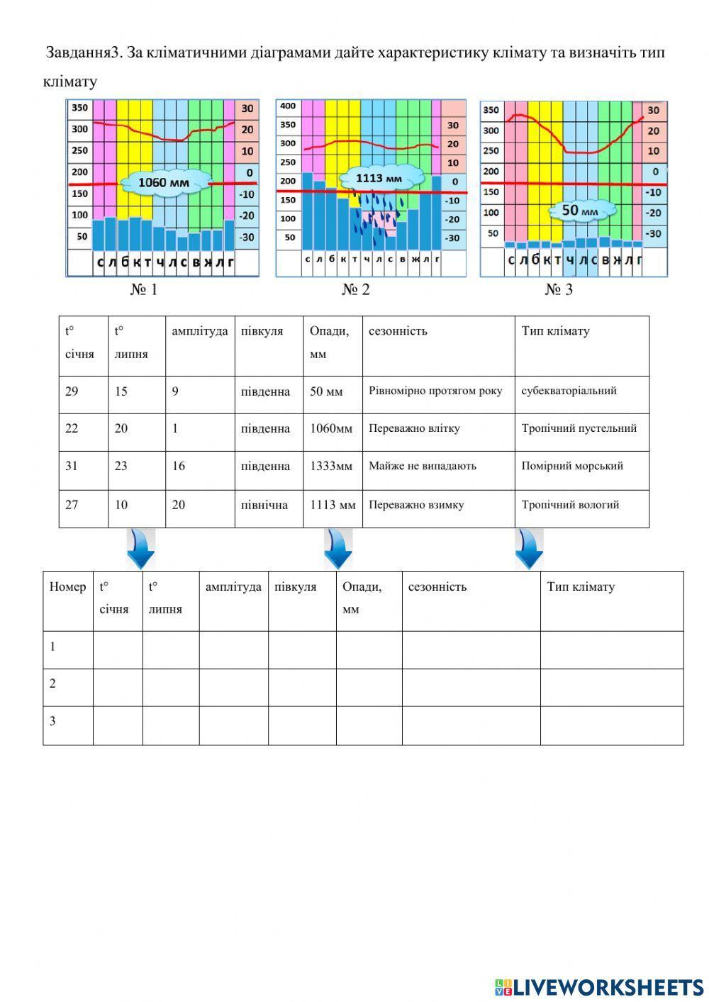Практична робота 6 Кліматичні пояси Південної Америки Worksheet Live